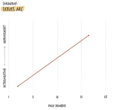 The Series Arc – Book Architecture