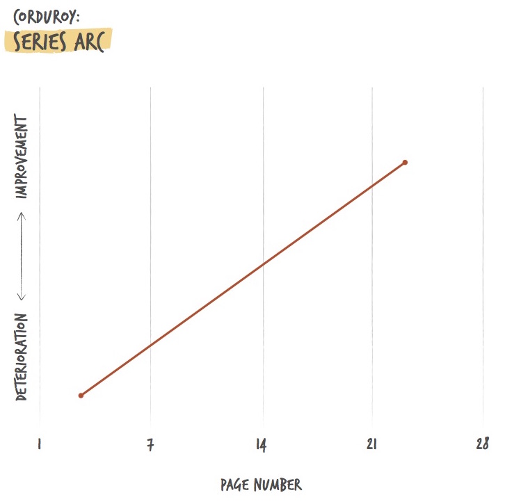 The Series Arc – Book Architecture